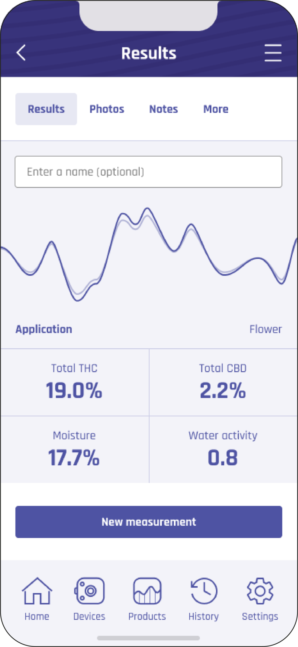 Purpl PRO | How It Works